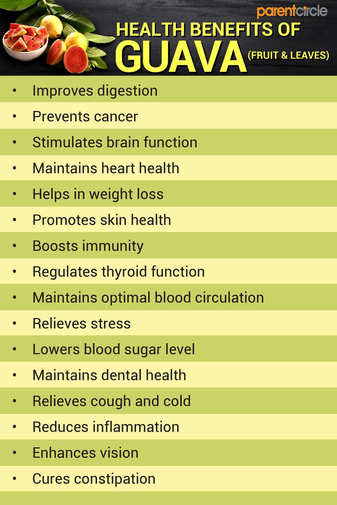 Health Benefits Of Guava Fruit Leaves Uses Of Guava Leaf Parentcircle