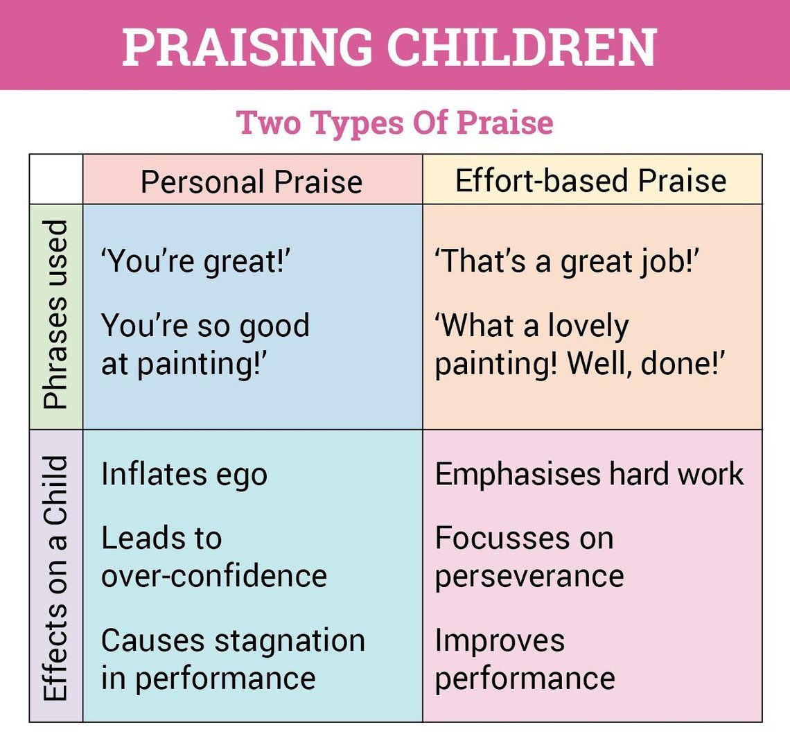 6 ways to use praise to motivate your child, motivation tips