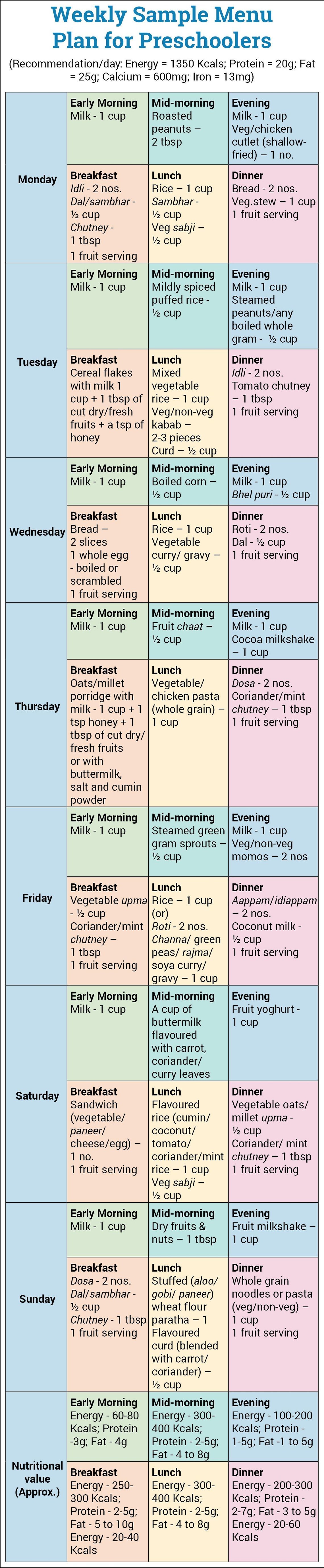 Calorie Requirement For Girls 1 To 18 Year Olds Calorie Intake And calorie-requirement-for-girls-1-to-18-year-olds-calorie-intake-and